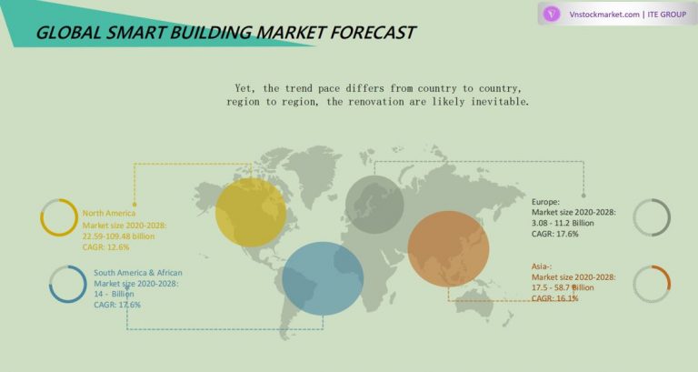 Phân tích cổ phiếu MWG | Hiểu sâu về tập đoàn Thế Giới Di Động ...
